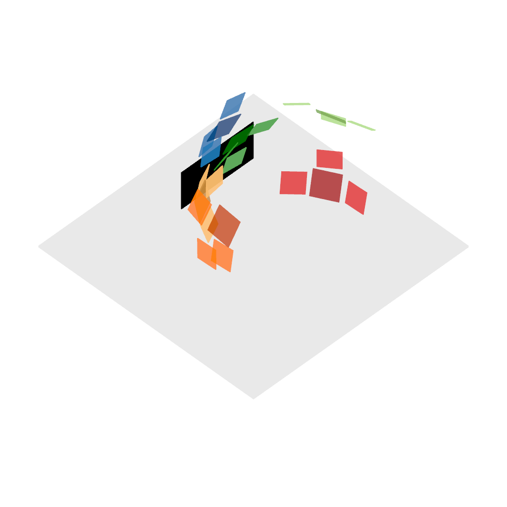 Supplementary Material: Maps Around Me